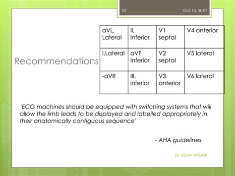 Localization Of Mi On Ecg Ppt Heart And Cardiovascular Diseases