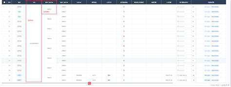 Element Ui根据条件合并单元格element 多条件满足才合并单元格 Csdn博客