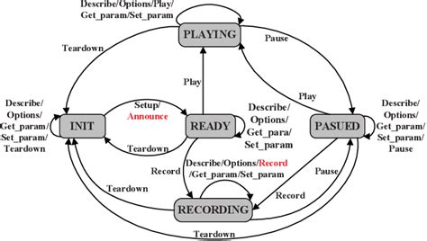 Figure 1 From Large Language Model Guided State Selection Approach For Fuzzing Network Protocol