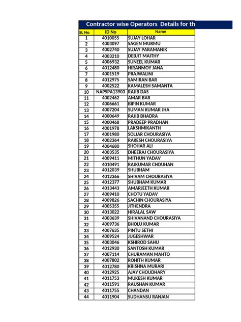 C Wise Operators Details Apr 2024 19 Pdf
