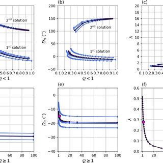 Synthetic Data ApplicationTest A Mapping Of The Relative Error Download Scientific