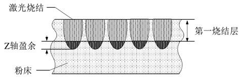 Analysis Of Micro Error Sources In Rapid Investment Casting Zhy Casting
