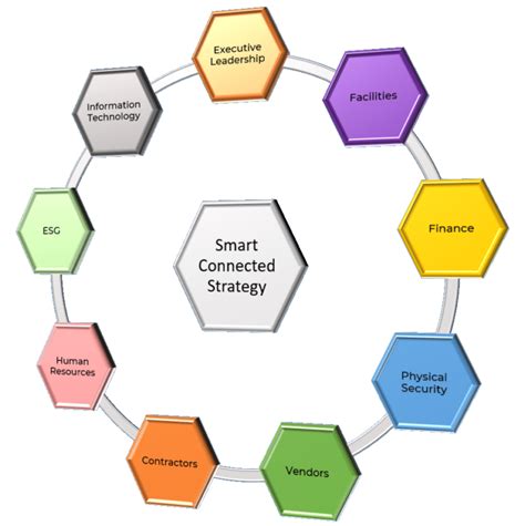 Building IoT Consultants To Reduce Maintenance Expenses