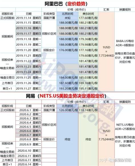 回归港股的「网易」到底值不值得打新？ 知乎