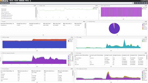 Elasticsearch Beats Dashboards Elastic에서 개발한 Topbeat Packetbeat를