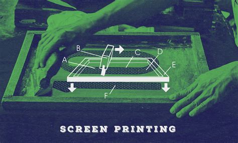 Whats The Difference Between Letterpress Offset And Screen Printing