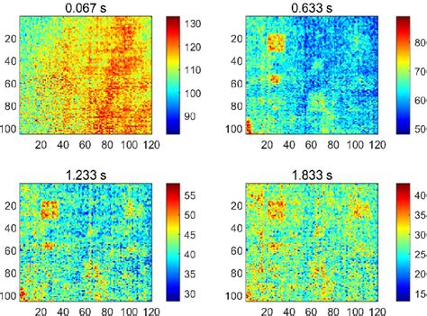 Figure 5 From Generative Principal Component Thermography For Enhanced