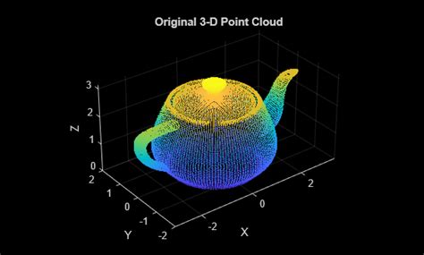 Pctransform Transform 3 D Point Cloud Matlab