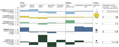 Npatternspaper — Goverdense