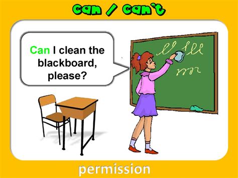 can can not can t презентация онлайн