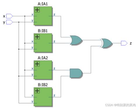 hdbits刷题2 circuit anotb csdn博客