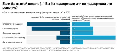 Отношение к продолжению СВО Trim C — Livejournal
