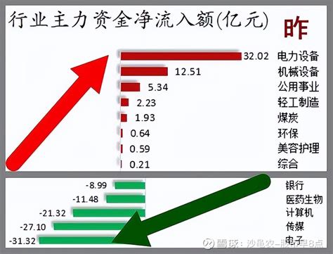 股市早8点丨他一身正气，也带着杀气——点赞并建言“新村长” 他一身正气也带着杀气——点赞并建言“新村长”股市早8点 老沙自媒体2024年3月6