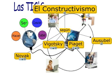 El Constructivismo