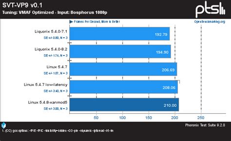 The Xanmod Kernel Is Working Well To Boost Ubuntu Desktop Workstation Performance Phoronix