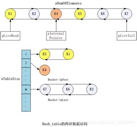 Php底层揭秘 Csdn博客