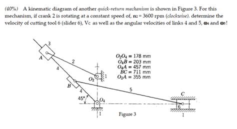 Solved A Kinematic Diagram Of Another Quick Return Chegg Com