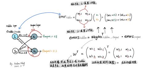 纯python实现mnist图像识别的ann神经网络编程