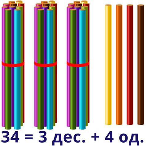 Числа 21 100 Нумерація чисел першої сотні — урок Математика НУШ 1 клас