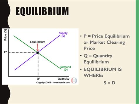 Supply Equilibrium And Price Ppt Download