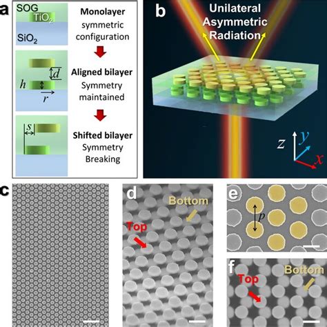 Unilateral Asymmetric Radiation In Bilayer Metasurfaces