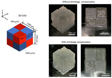 On Demand Tunability Of Microphase Separation Structure Of 3d Printing Material By Reversible