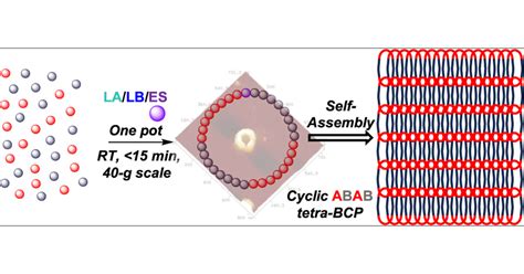 Cyclic And Linear Tetrablock Copolymers Synthesized At Speed And Scale By Lewis Pair