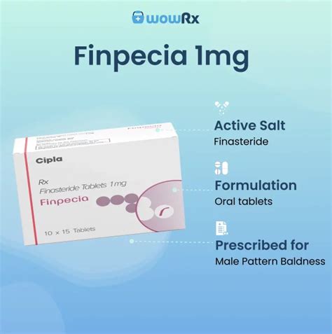 Finpecia 1mg Uses Dosage Price Side Effects And More