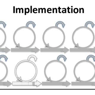 1 The Architecture Of The IFlow Software System Download Scientific Diagram