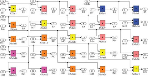 Simulink Model Of The Central Method Of Fields Download Scientific