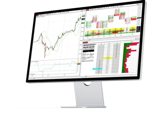 Trading E Mini Dow Futures Contracts Ninjatrader