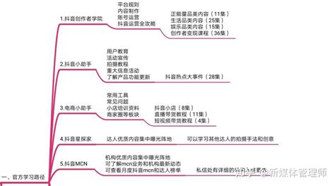 抖音运营指导手册 知乎