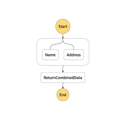 Combine Parallel Results Data Developer Engineer