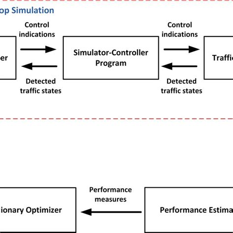 Uml Class Diagram For The Traffic Light Control Application Download
