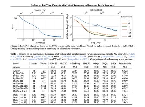 ai machinelearning research innovation hadi alamin