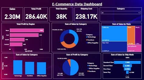 amrita koner on linkedin powerbi ecommerce datadriven