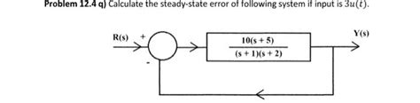 Solved Problem Q Calculate The Steady State Error Of Chegg