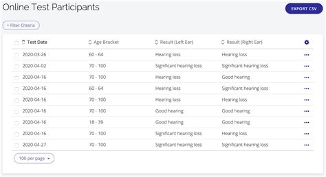 Using Participant Data