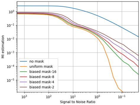 Cryptography An Open Access Journal From MDPI