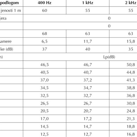 the calculation of the limit distance at which a drone can still be