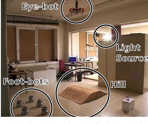 Figure 3 From Supervised Morphogenesis Morphology Control Of Ground Based Self Assembling
