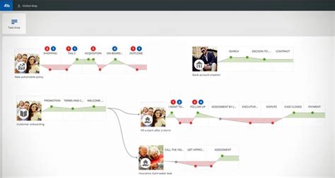 184 Best Customer Journey Mapping Images On Pinterest Customer Experience Service Design And