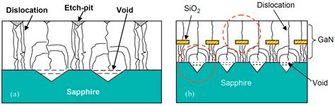 Defect Related Etch Pits On Crystals And Their Utilization