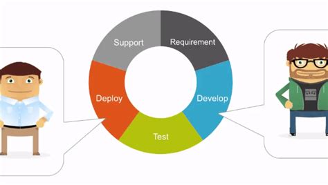 Devops Introduction Course Application Performance Monitoring Blog