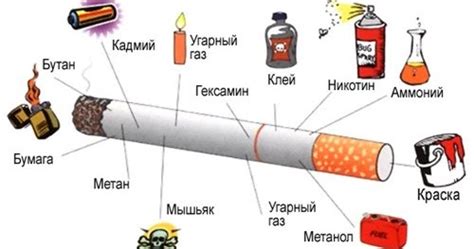 თამბაქოს მავნეობა ჯანმრთელობაზე ფოტო გალერეა