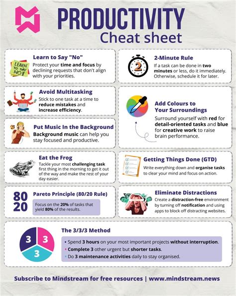 Productivitycheatsheet Wealthci