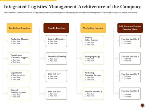Integrated Logistics Management For Increasing Operational Efficiency And Order Accuracy Status