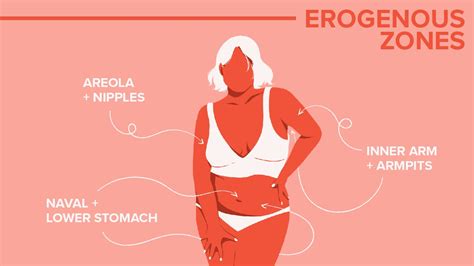 31 erogenous zones and how to touch them a chart for men and women