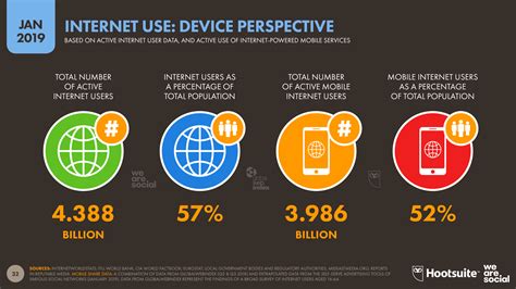 Pc Penetration Growth Inphilippines Businesses Telegraph