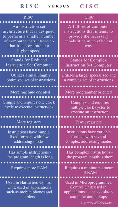 100 Learning Websites Ideas Computer Basics Computer Basic Learn